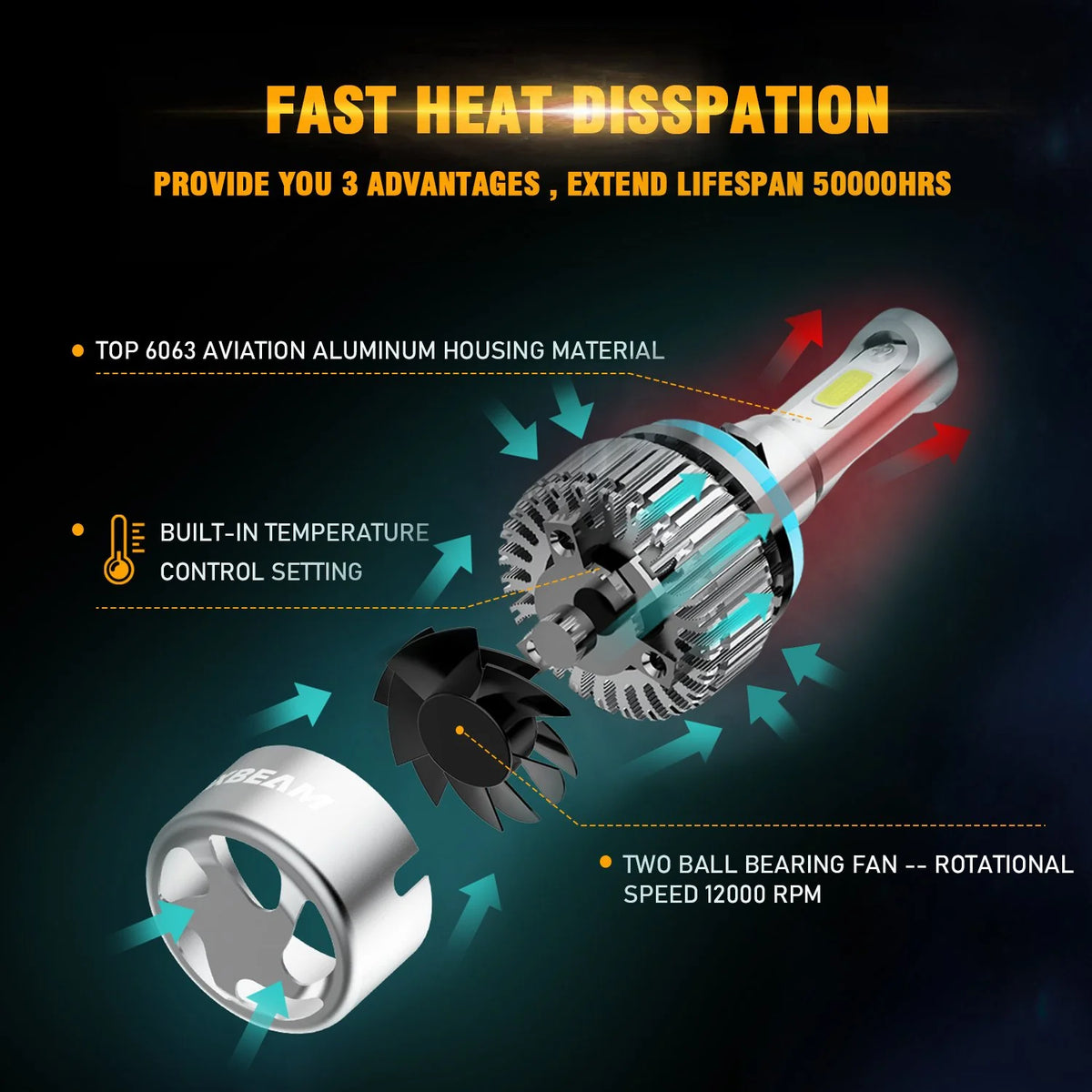 S2 40W H4 LED Headlight Bulb – 3000 Lumens Non-CANBUS | 6000K White (H ...